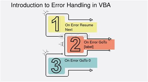 Ubound Array Vba