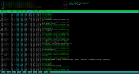 Cpu Usage Problem By Mysql In A Wordpress Site Stack Overflow