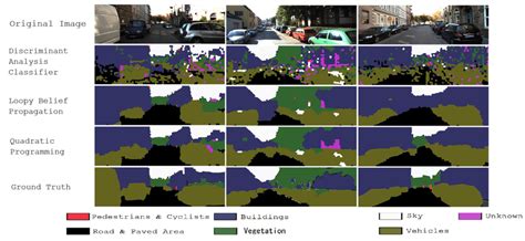 This Figure Shows Exemplary Scene Segmentation Results Obtained On Download Scientific Diagram
