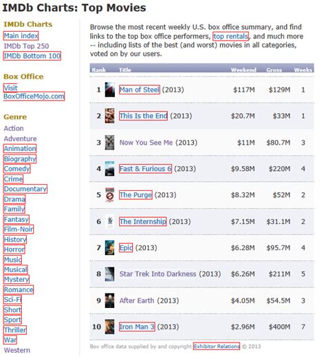 Highlight Unvisited Links