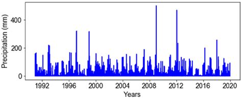 Figure 1 From Designing Deep Based Learning Flood Forecast Model With Convlstm Hybrid Algorithm