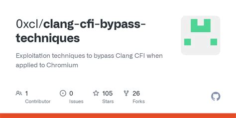 did clang ever address the issue of spilling cfi related values onto