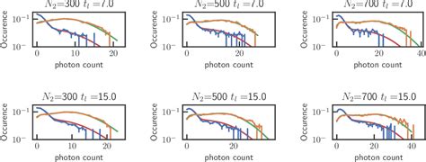 Figure 1 From High Fidelity Optical Readout Of A Nuclear Spin Qubit In