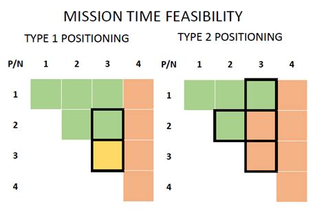 A Constraint Programming Model For Planning Constellation Servicing Debris Removal Compass