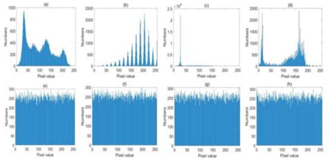 Mathematics Special Issue Chaos Based Secure Communication And Cryptography