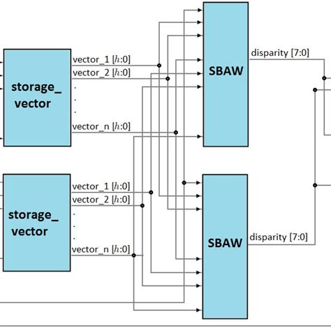 General Diagram Of The Developed Fpga Architecture Download Scientific Diagram