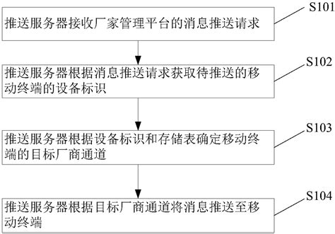 Message Pushing Method And System Based On Android Platform Eureka Patsnap
