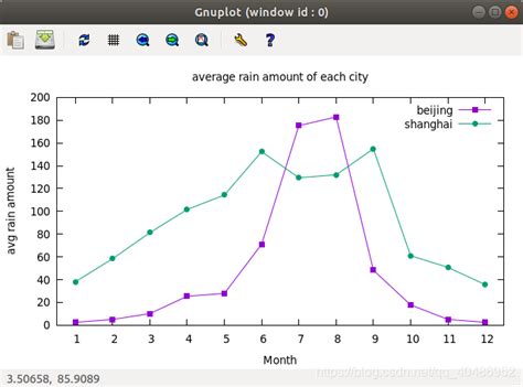 学学gnuplot（常用命令及参数）gnuplot命令补全 Csdn博客