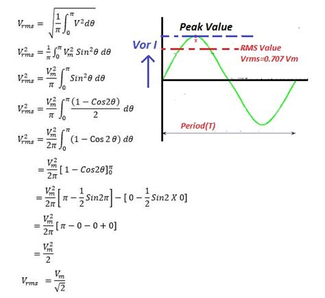 what is crest factor or peak factor electrical volt