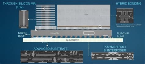 Why Package Lithography Matters In Heterogeneous Chiplet Integration Edn