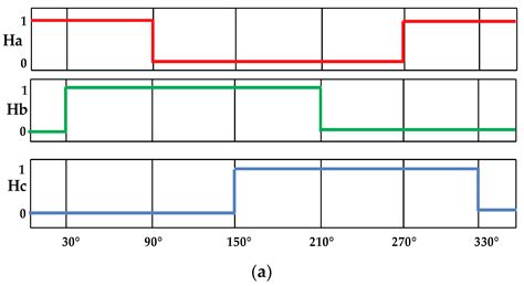 Fault Tolerant Control Strategy For Hall Sensors In Bldc Motor Drive For Electric Vehicle