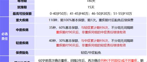 2023年成人重疾险买哪款？我帮你找到了！健康险什么值得买