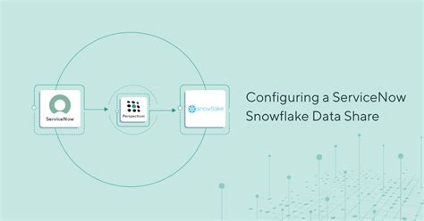 How To Configure A Servicenow Snowflake Data Share Perspectium
