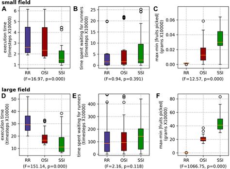 Frontiers Multi Agent Task Allocation For Harvest Management