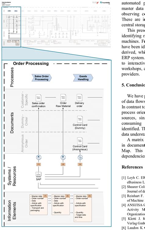 Sample Data Mapping Document