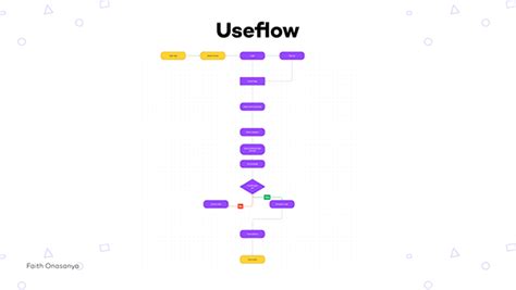 SWIFT Mobile App Case Study On Behance