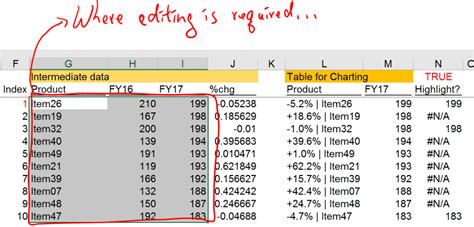 Excel Tips Interactive Chart With Option Button 3 Wmfexcel