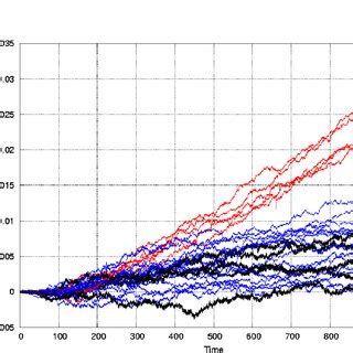 Relative Energy Errors For Body Problems Different Sets Of Download Scientific Diagram