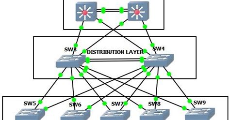 Route Xp Private Network Services Cisco Switch Cisco 2960x Vs Cisco