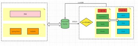 【开源自荐】开源大数据比对平台—datacompare · Issue 2802 · Ruanyfweekly · Github