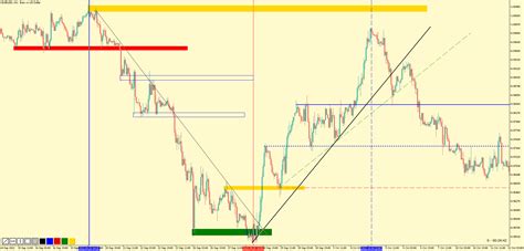 github serenityz0 multiline a tool for creating trendlines and other objects