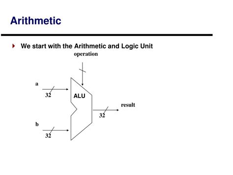 Ppt Computer Organization And Architecture Lecture 5 Computer Arithmetics Powerpoint