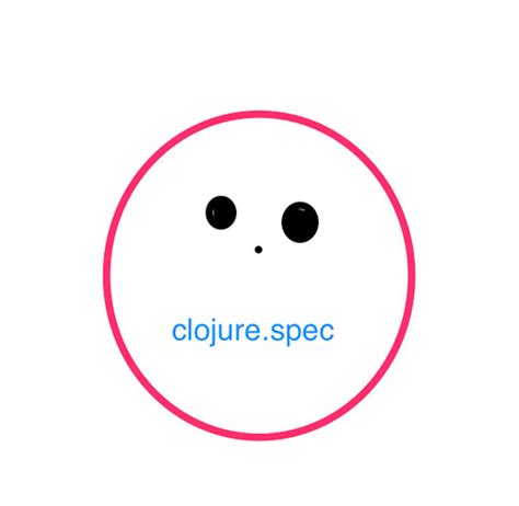 Genetic Programming With Clojurespec Squids Blog