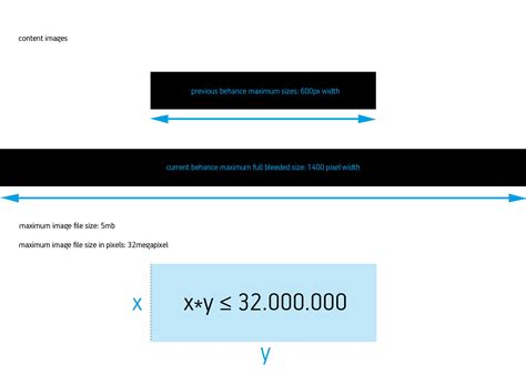 Behance Dimensions 2015 Update Behance