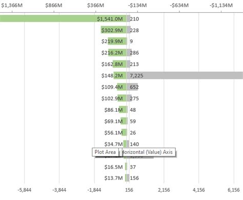 Solved Combo Chart Stacked Bar Chart Microsoft Fabric Community
