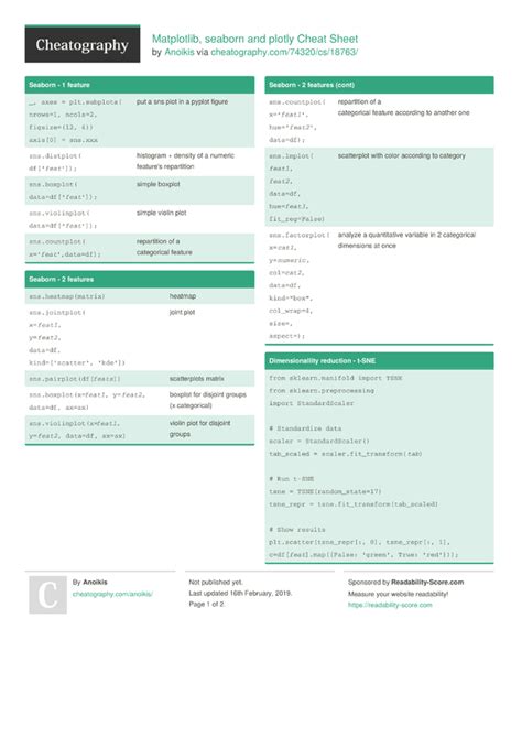 Matplotlib Seaborn And Plotly Cheat Sheet By Anoikis Download Free From Cheatography