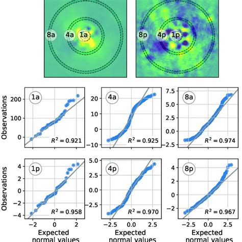 Deviations From The Normal Distribution In Hci Residuals The Top Two Download Scientific Deviations From The Normal Distribution In Hci Residuals The Top Two Download Scientific