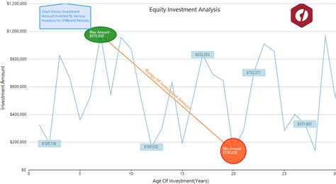 annotations flexchart componentone