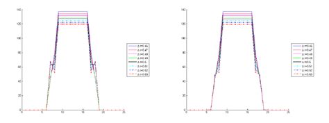 first left and second right iteration for the explicit method with