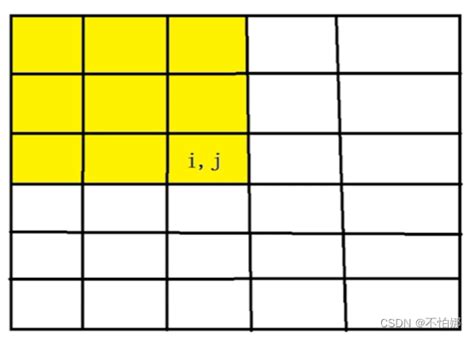 【算法】一维前缀和以及二维前缀和 Csdn博客