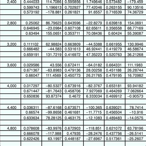 Three Port S Parameter File Transferred To Excel Worksheet Download