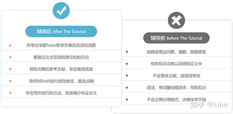 dissertation准备写定量分析宝子们，这篇文章可以帮到你 知乎