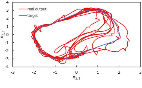 Figure 1 From Physical Reservoir Computing In Tensegrity With Structural Softness And Ground