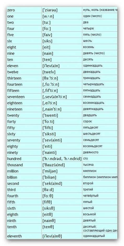 Произношение английских цифр на русском до 100