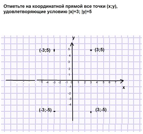 ПОЖАЛУЙСТА ПОМОГИТЕ Отметьте на координатной прямой все точки X Y удовлетворяющие условию