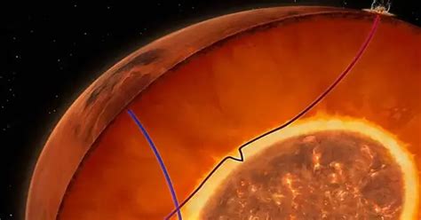 Scientists Detect A Molten Layer Enveloping The Core Of Mars Qs Papers