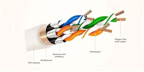 Cable Cat8 Explicado