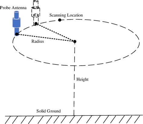 Figure 11 From Digital Twins Of Electromagnetic Propagation Environments For Live 5g Networks