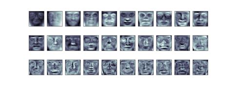 The Eigenfaces Example Chaining Pca And Svms Scipy Lecture Notes