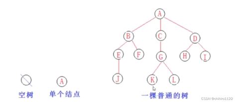 数据结构（c语言版） 4 c语言data csdn博客