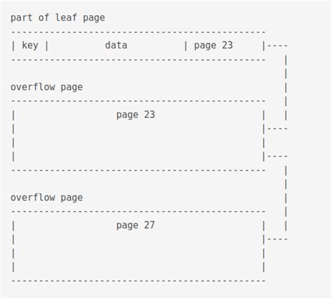 Sqlite Internals How The Worlds Most Used Database Works