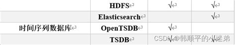 Dataxand数据同步(全量)datax数据同步 Csdn博客 Dataxand数据同步(全量)datax数据同步 Csdn博客