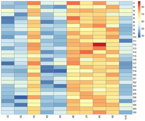 How To Make Heatmaps In R With Pheatmap Data Viz With Python And R