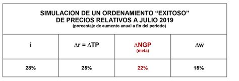 Los Cinco Obstáculos Para Alcanzar Los Requisitos De éxito Del