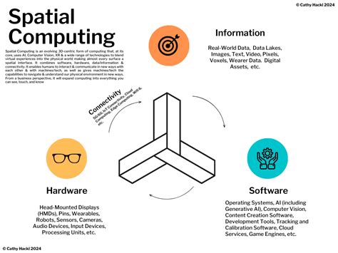 Spatial Computing The Future Of Digital Physical Interaction Technologic Innovation