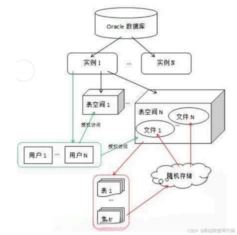 oracle 数据库 day0902 表空间和数据文件 csdn博客